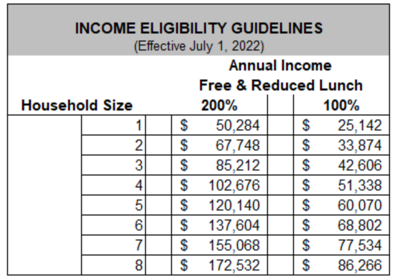 Does Your Child Qualify For An ESA Show Me School Options does-your-child-qualify-for-an-esa-show-me-school-options